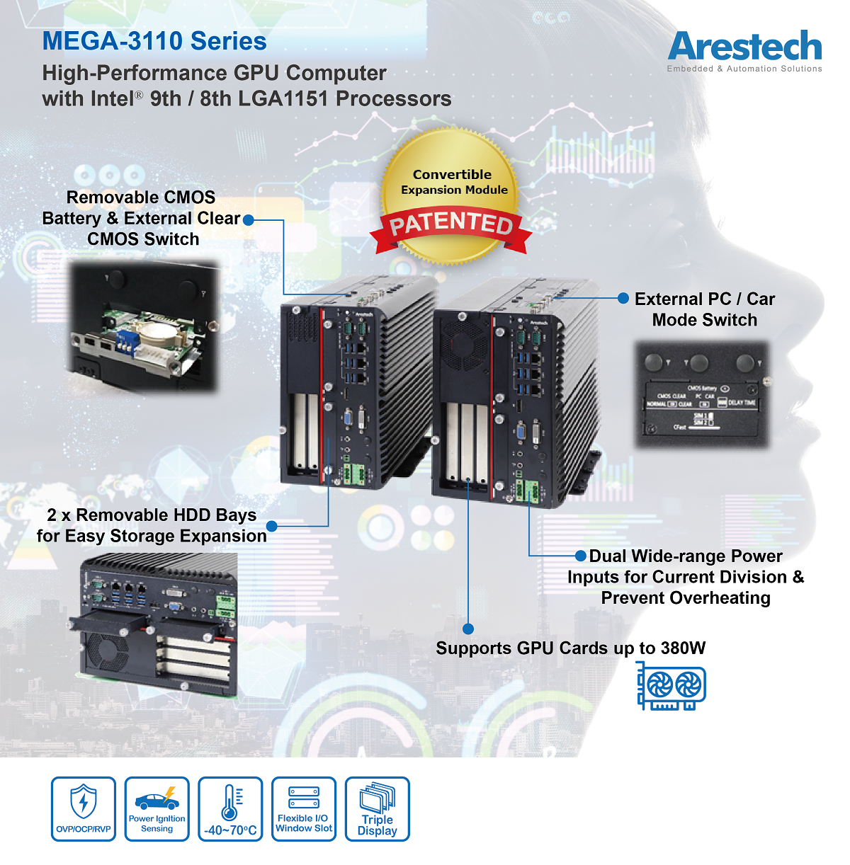 MEGA-3110 Series High-Performance GPU Computing Solutions