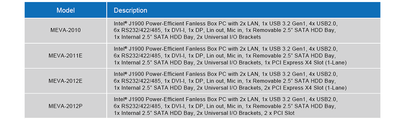 MEVA Series, Modular Embedded Machine Vision Power-Efficient / Superior-Performance Computers