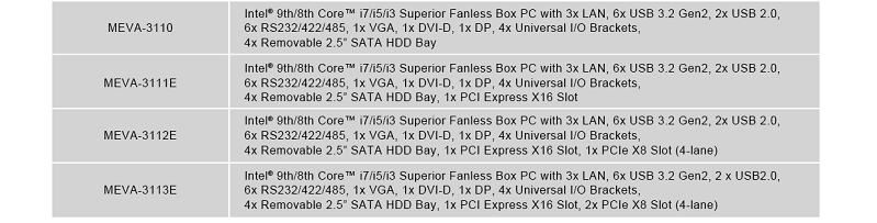 MEVA Series, Modular Embedded Machine Vision Power-Efficient / Superior-Performance Computers